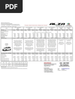 Service Maintenance Perodua - After Sales | PDF | Car | Private Transport