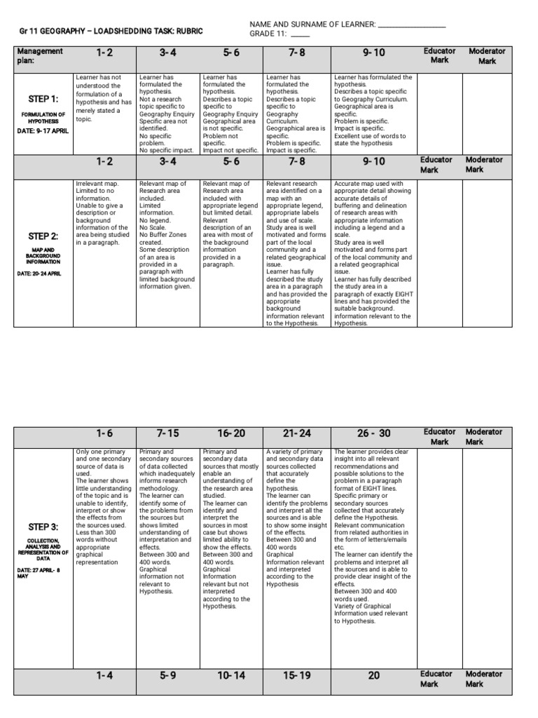 GR 11 Geo Research Task Rubric 2026 Final | PDF