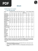 EduLocus CEE Past Questions Analysis | PDF | Chemistry | Physical Sciences