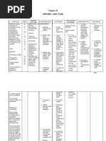 Nursing Care Plan-Anemia | PDF