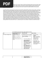 Central Minimum Wages Effective Oct 2025 | PDF | Minerals | Natural ...