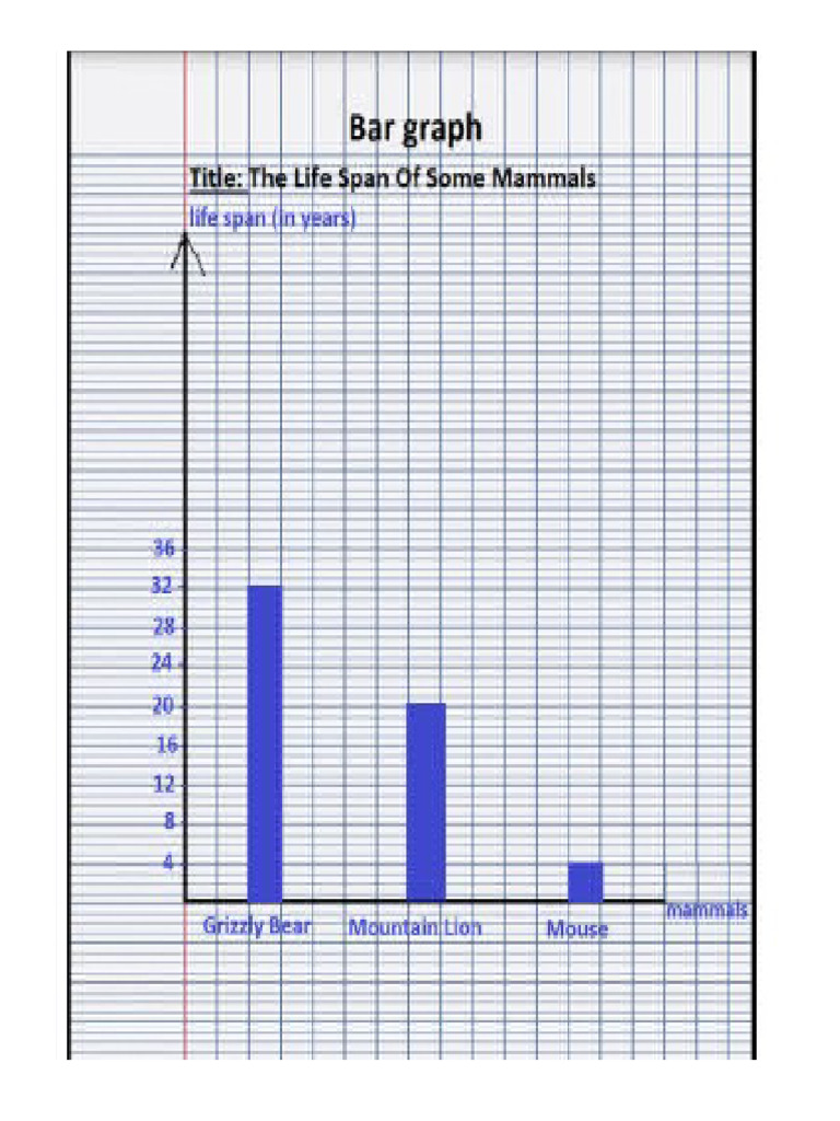 bar graph | PDF
