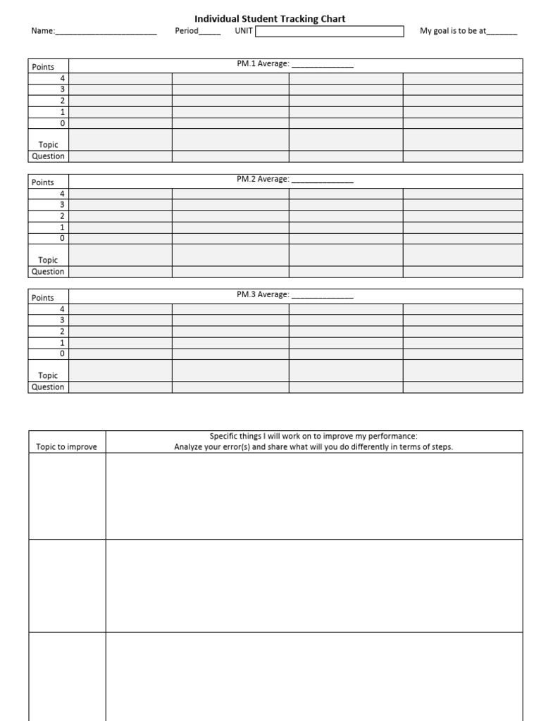 Individual Student Tracking Chart_Template | PDF