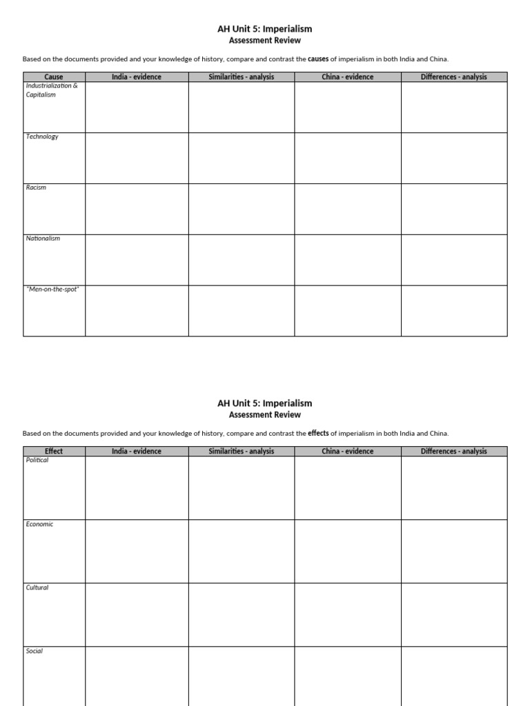 Imperialism+Review+Comparison+Chart+ (1) | PDF