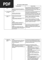 AP U.S Government and Politics: Scoring Rubric | PDF | Evidence | Thesis