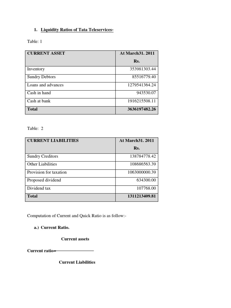 Ratios of Tata Teleservices | PDF | Revenue | Equity (Finance)