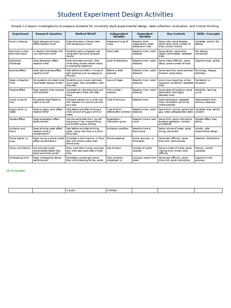 Experiment Design Activities List | PDF | Mental Chronometry | Experiment