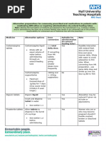 Colchester Tablet Crushing Guidelines | PDF | Tablet (Pharmacy) | Drugs