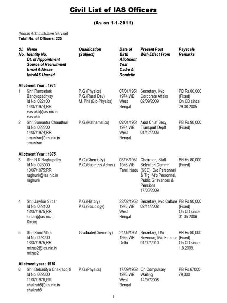 Civil List of IAS Officers - As On 01012011 | PDF