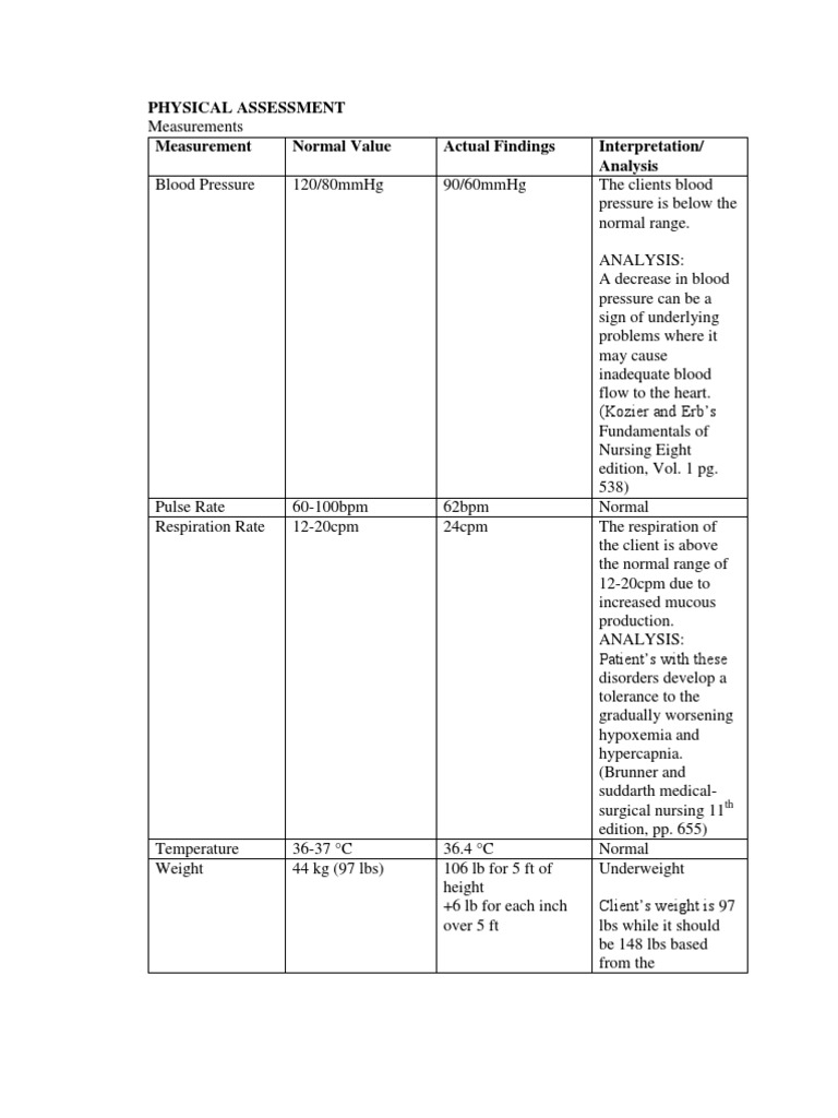 Physical Assessment Measurement Normal Value Actual Findings ...