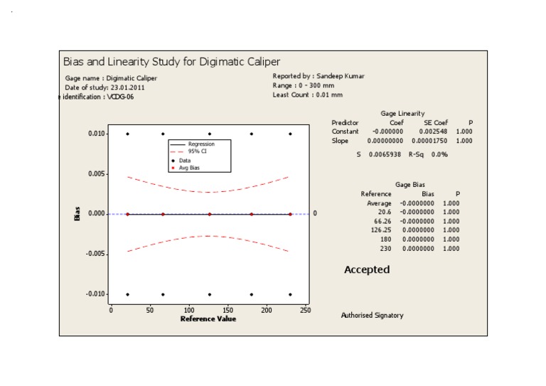 Bias and Linearity Study: Digimatic Caliper | PDF
