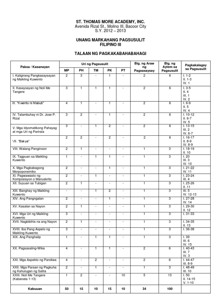 quarter-exam-i-tos
