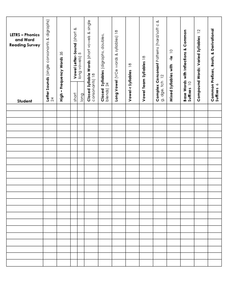 LETRS Word Reading Screen Class Compilation Sheet | PDF