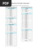 Grade 5 FAST Math Sample Test Guide | PDF | Foot (Unit) | Area