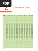 Present Value Tables PDF Present Value Actu | PDF | Mathematical Finance