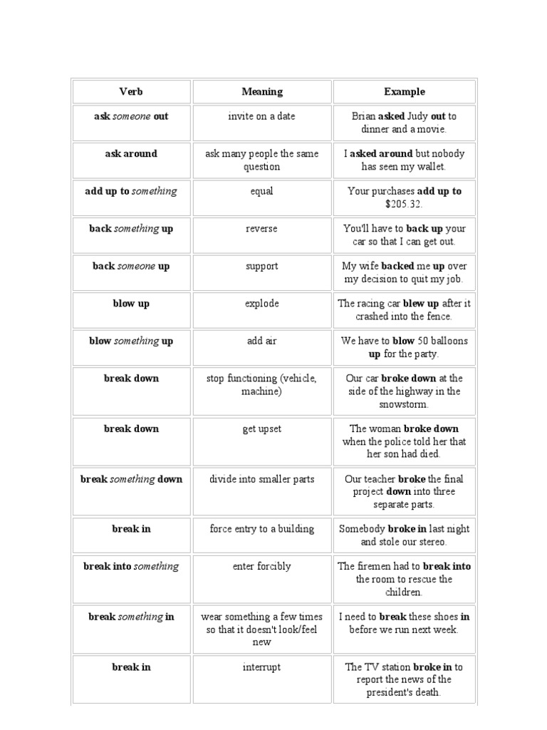 Verb Meaning Example Ask Someone Out PDF Clothing