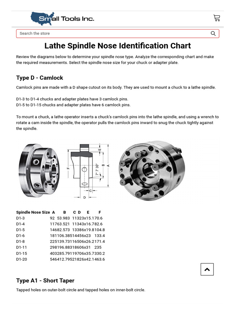 Lathe Spindle Nose Mounting Identification Chart | PDF | Woodworking ...