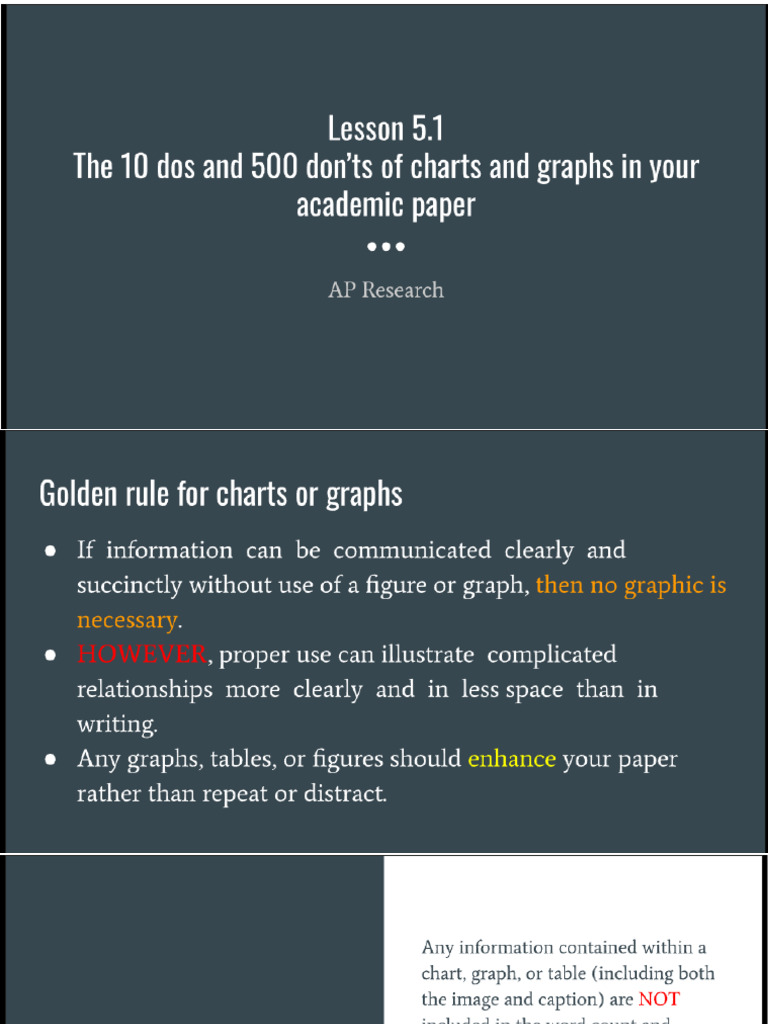 ChartsGraphs guidlines AP Research | PDF