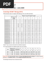 Biology O Level Grade Thresholds 2024 | PDF
