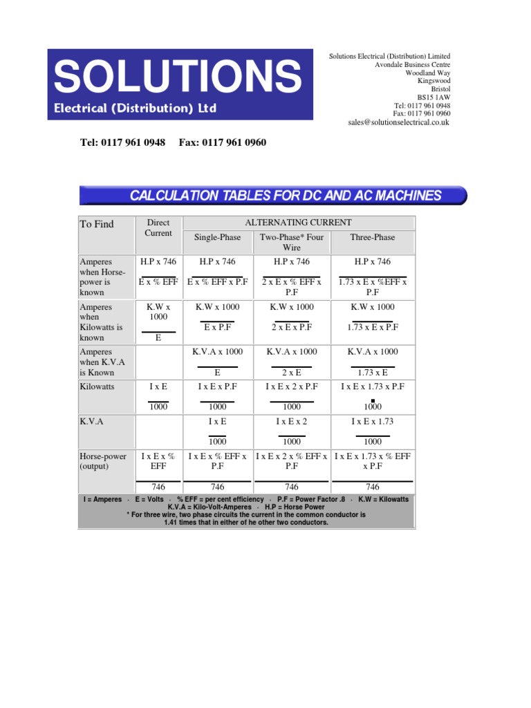 Motor Rated Fuse Currents | Pound (Mass) | Kilogram