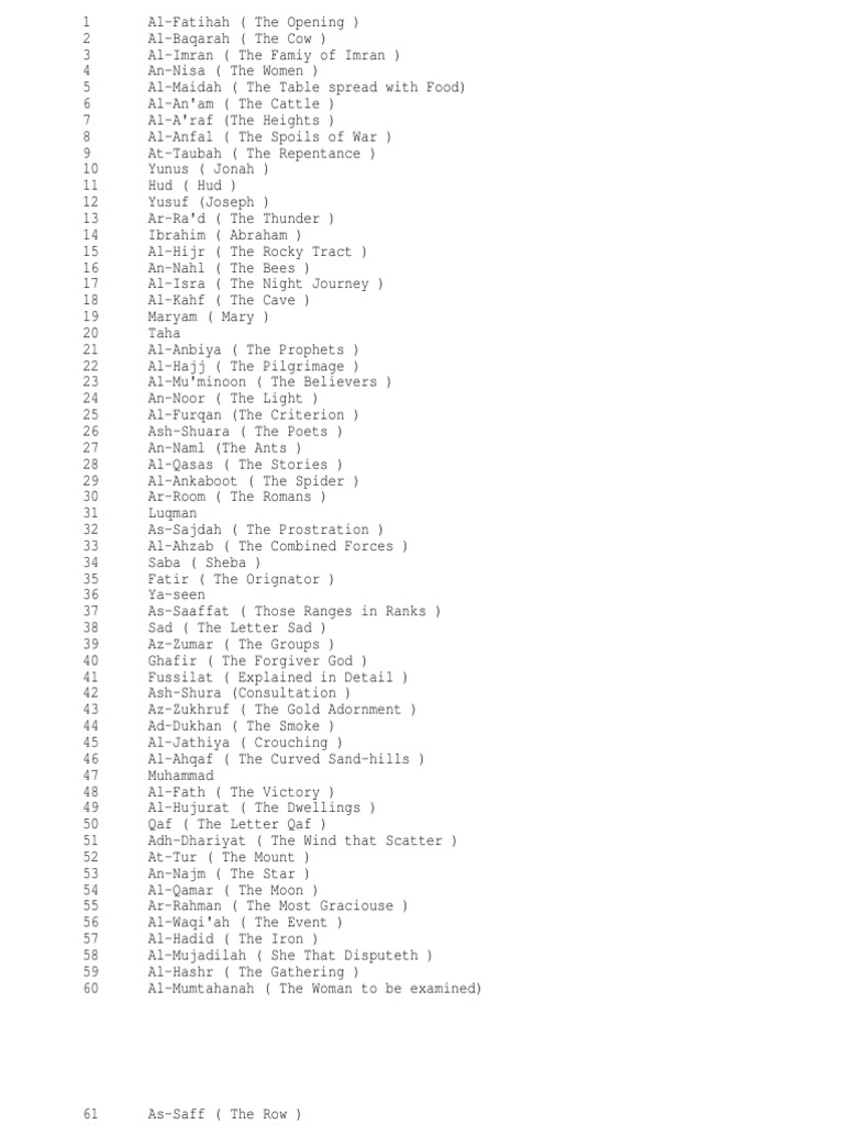 List (Sora Names) | PDF | Quran | Islam