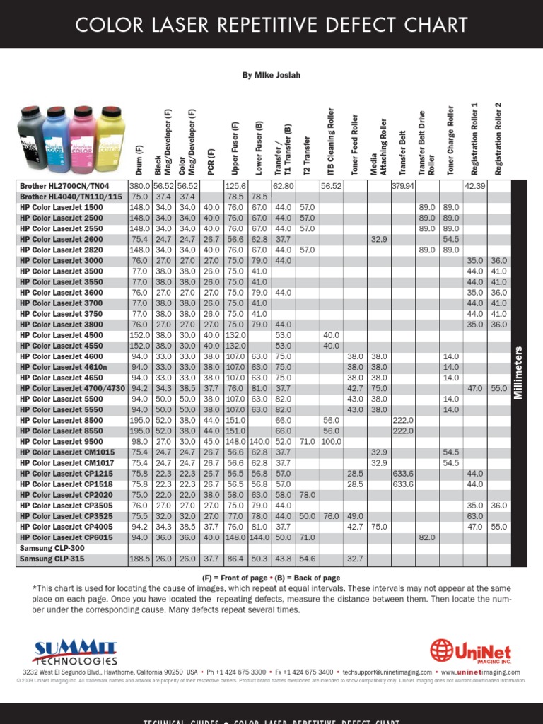 Color Repetitive Chart UNINET | PDF | Office Work | Office Equipment