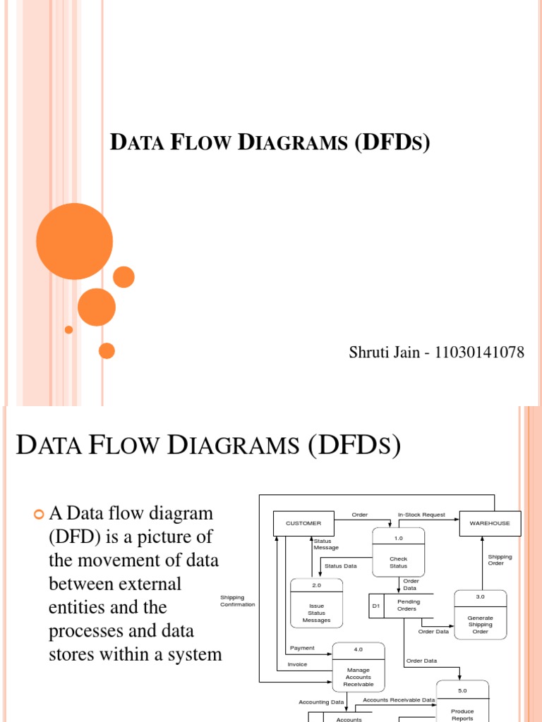 Data Flow Diagram | PDF | Computing | Business