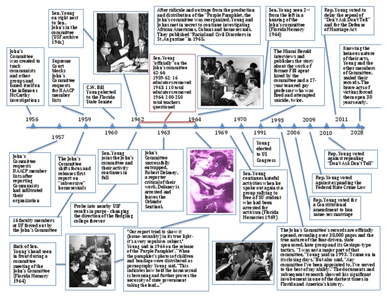 John's Committee Timeline | PDF | United States Senate | Human Rights