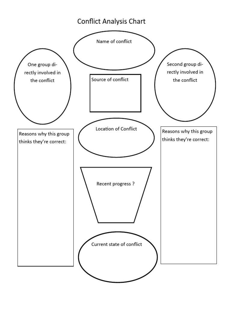 Conflict Analysis Chart | PDF