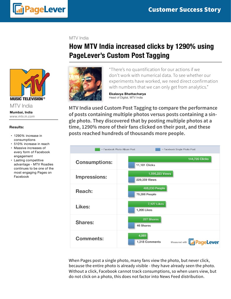 MTV Facebook Page Case Study - How MTV India Used Multiple Photo Posts ...