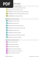 Scratch Commands Overview Guide | PDF