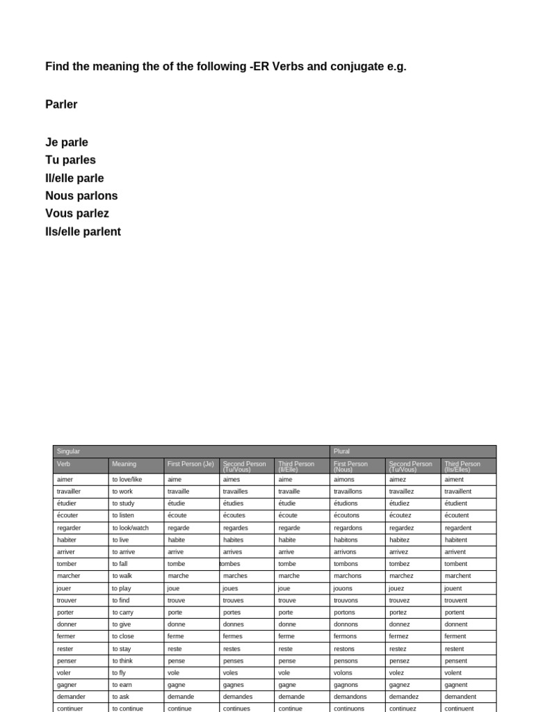 Regular ER Verbs - Congujation Assignment | PDF