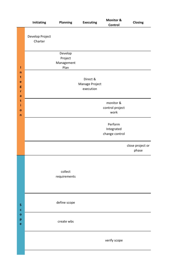 PMP Itto | PDF | Project Management | Risk Management