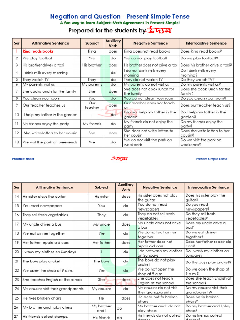 Solution to Negation and Question - Present Simple Tense | PDF ...