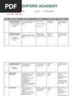 IGCSE Geography Revision Notes 0460 | PDF
