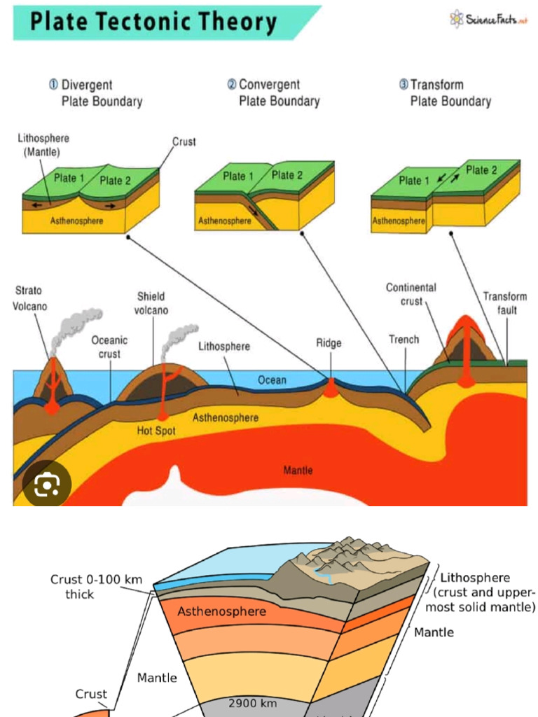 Geography Chapter 1 Shaping of Earths Surface | PDF