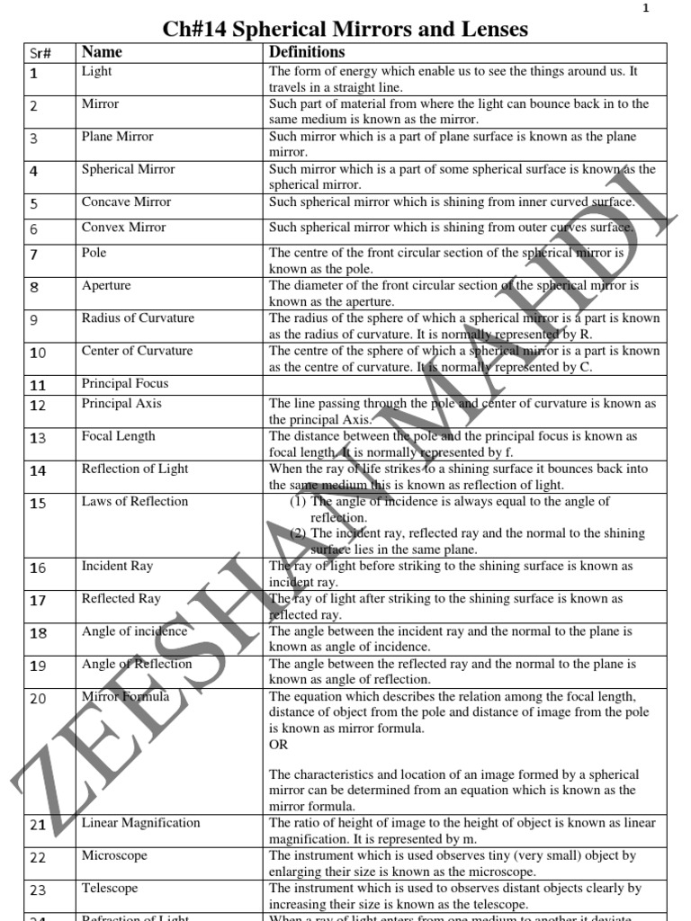 Ch#14 Spherical Mirrors and Lenses: Name Definitions | PDF | Lens ...