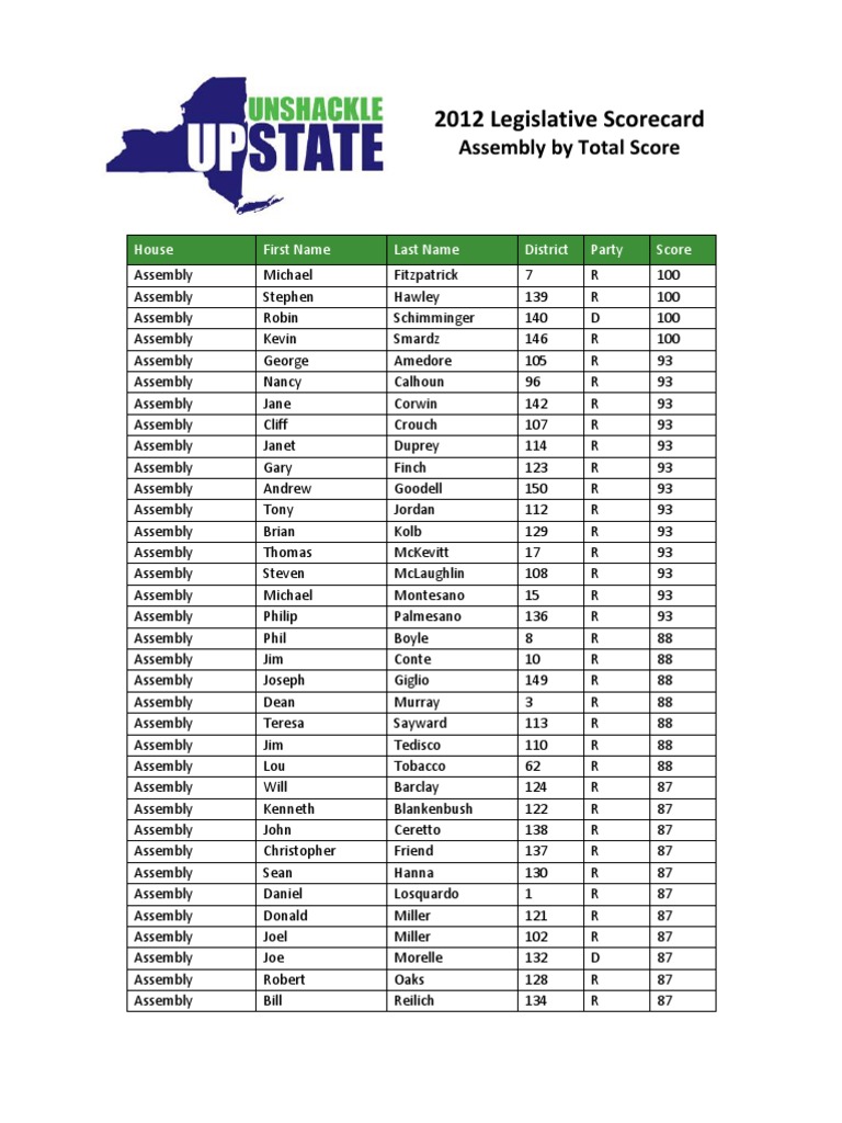 2012 NY Assembly Legislative Scorecard | PDF
