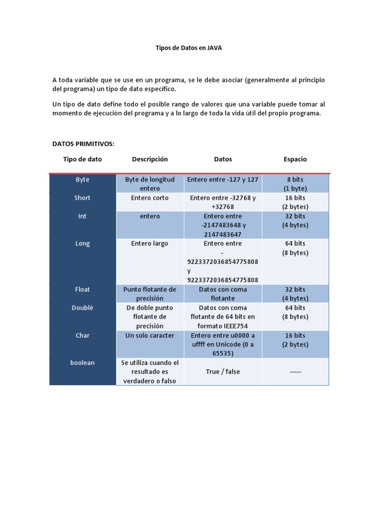 Tipos de Datos en Java | PDF