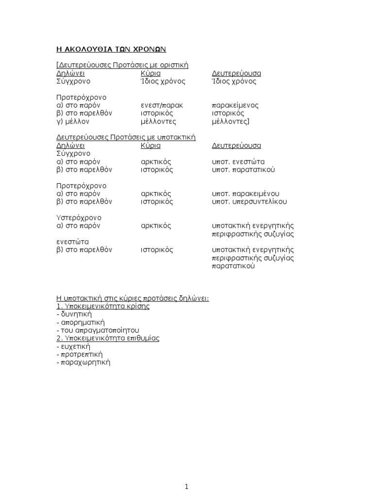 Λατινικα+ | PDF