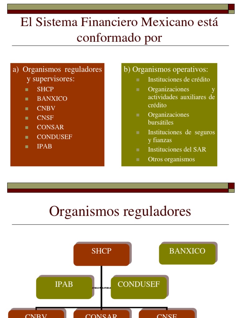sistema financiero de Mexico | Bolsa | Bancos