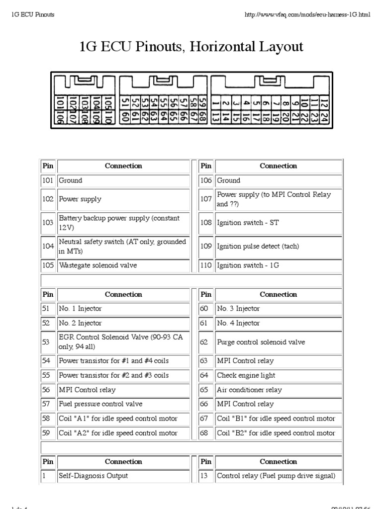 1G ECU Pinouts | PDF | Fuel Injection | Throttle