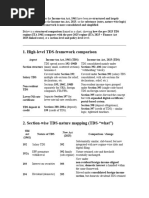 TDS Rate Chart FY 2025-2026 Summary | PDF | Taxes | Income Tax