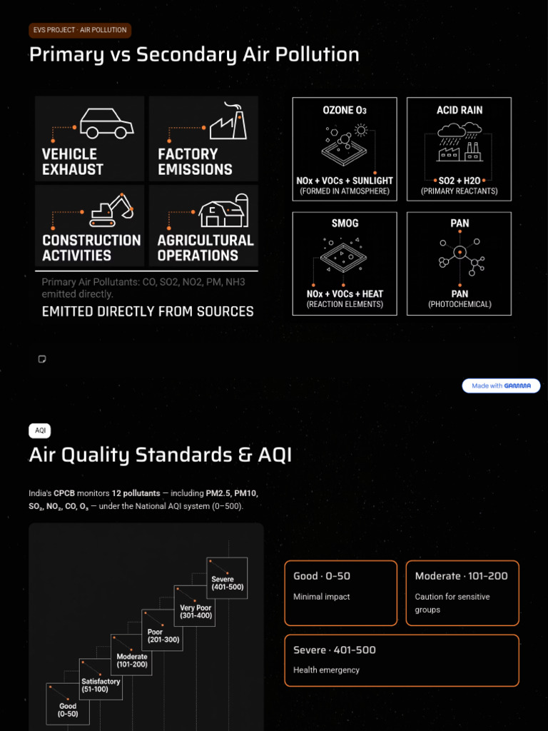 Primary vs Secondary Air Pollution | PDF
