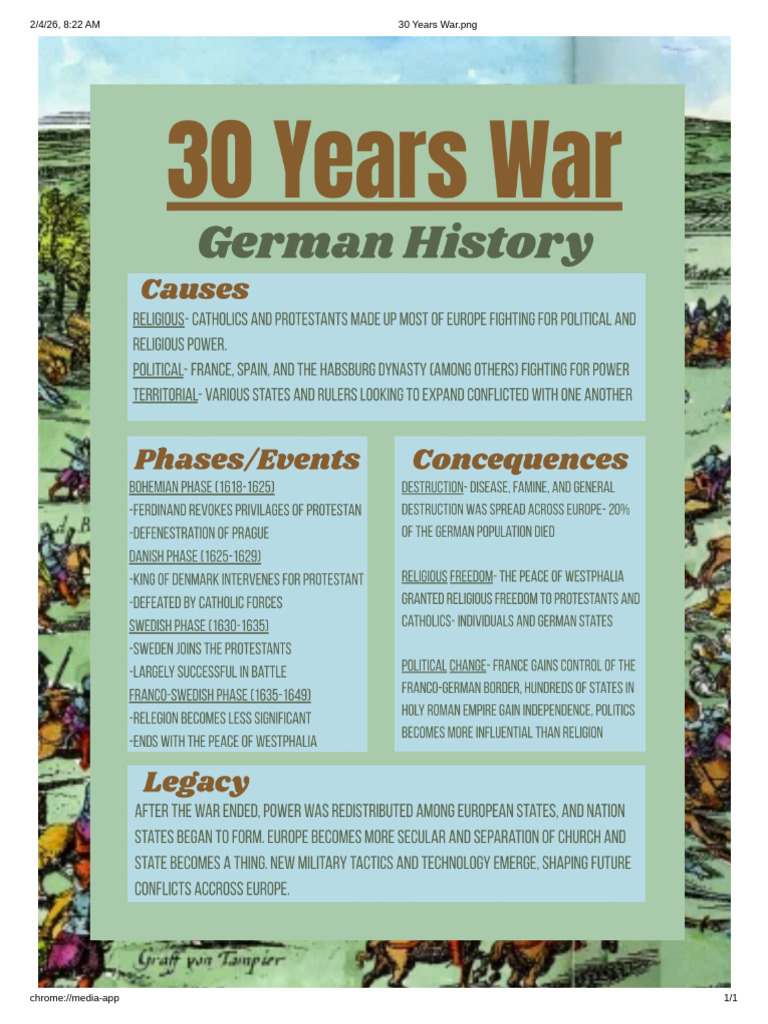 30 Years War.png | PDF