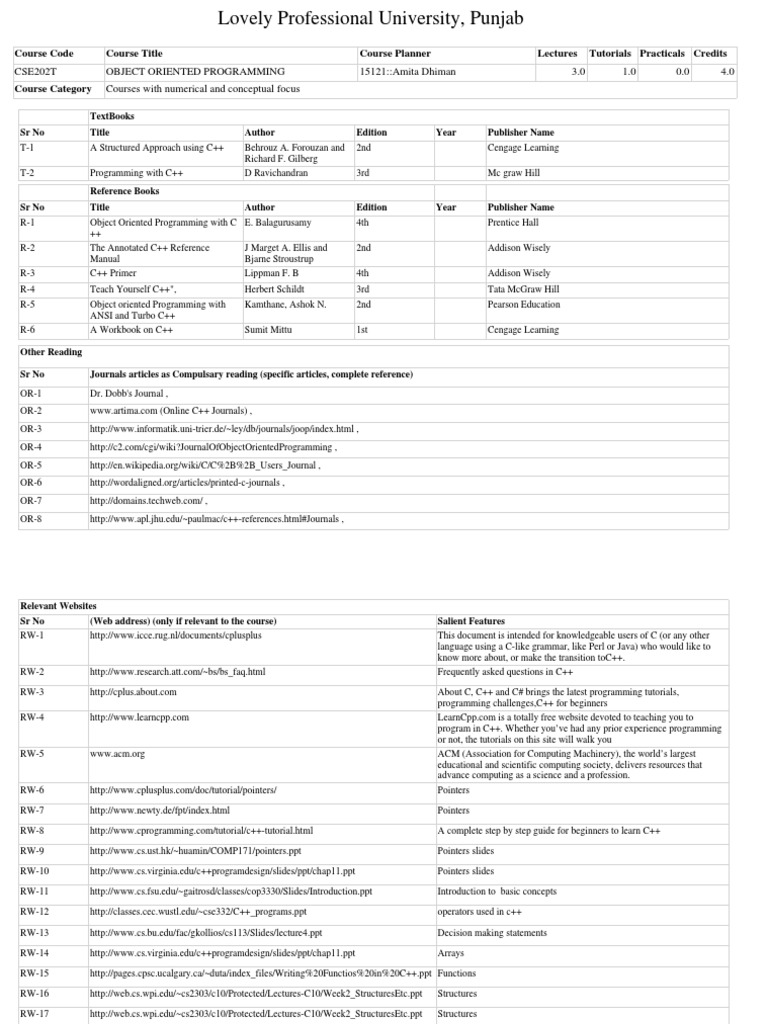 CSE202T Object Oriented Programming 15121::amita Dhiman 3.0 1.0 0.0 4.0 ...