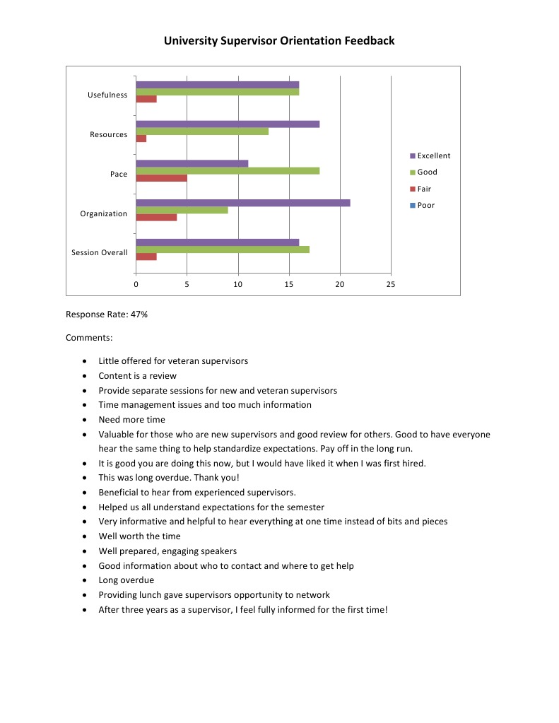 University Supervisor Orientation Insights | PDF | Career & Growth ...
