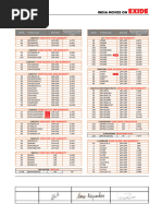 MRCP Price List For Exide-Vehicular & MC Application Batteries 1stjan26 ...