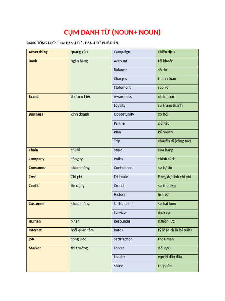 Cụm Danh Từ (Noun+ Noun) | PDF