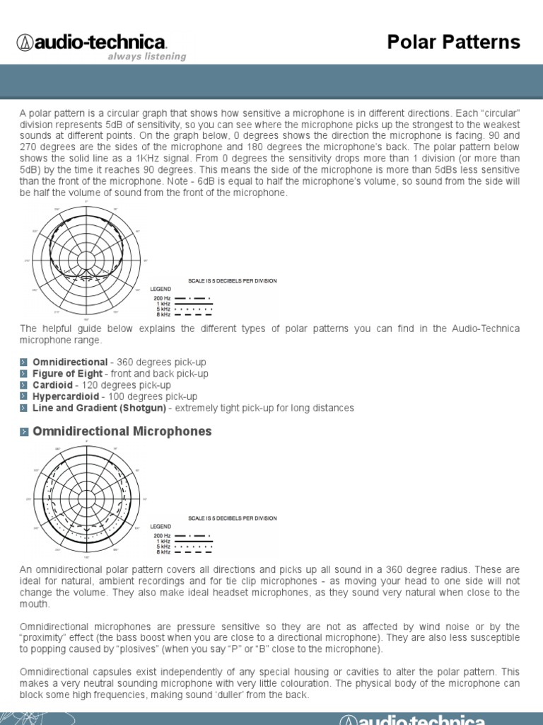 Polar Patterns | Download Free PDF | Microphone | Sound Technology